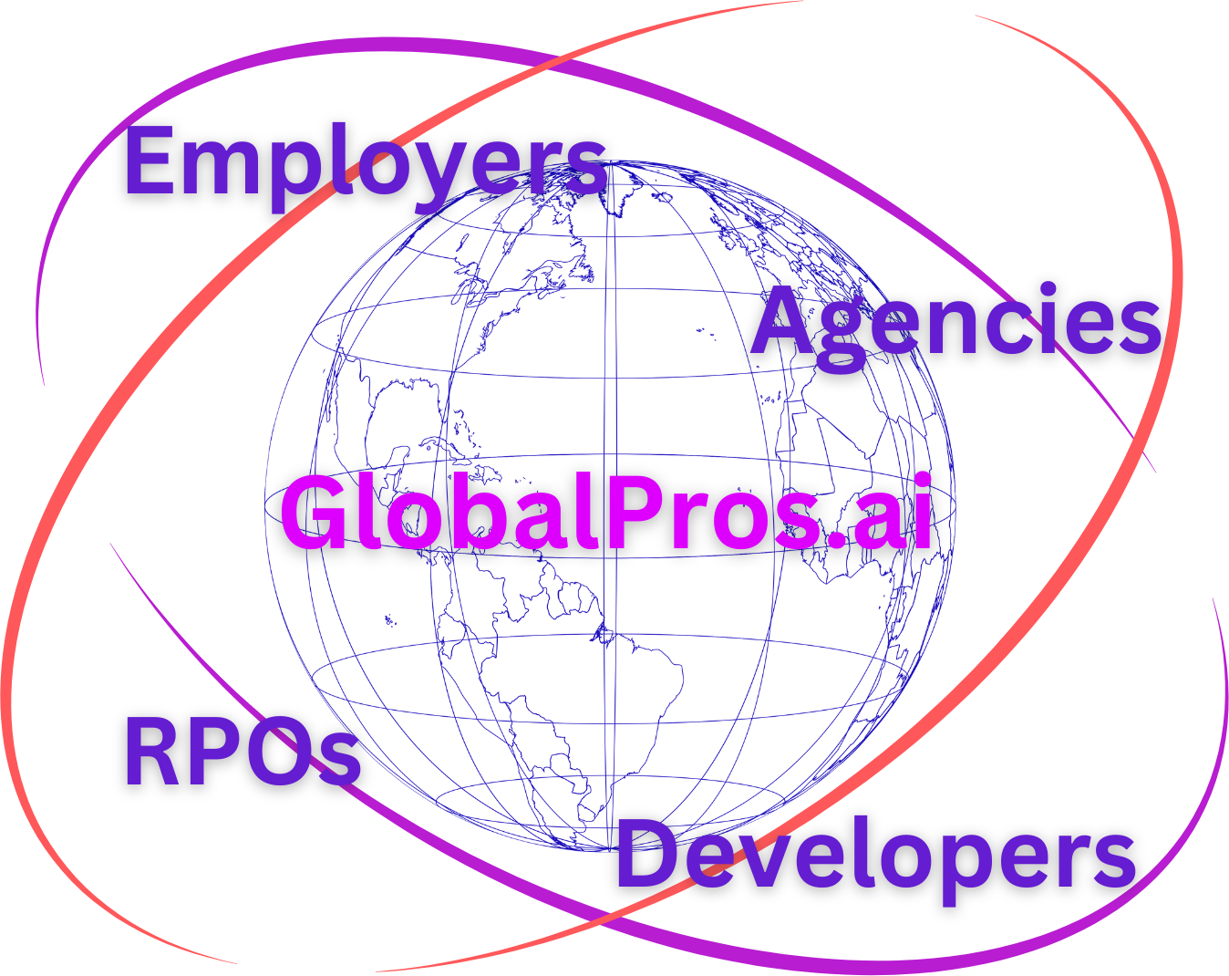 GlobalPros.ai